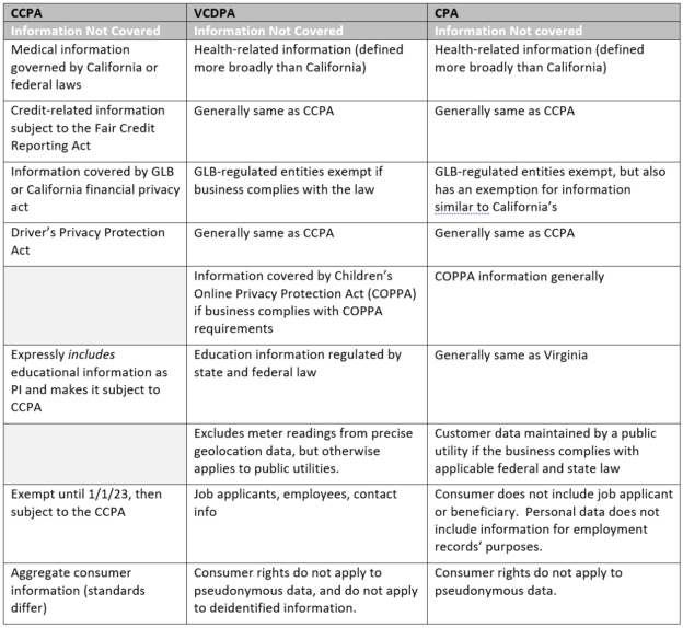 Comprehensive State Consumer Data Protection Acts: Part 2 - If One or ...